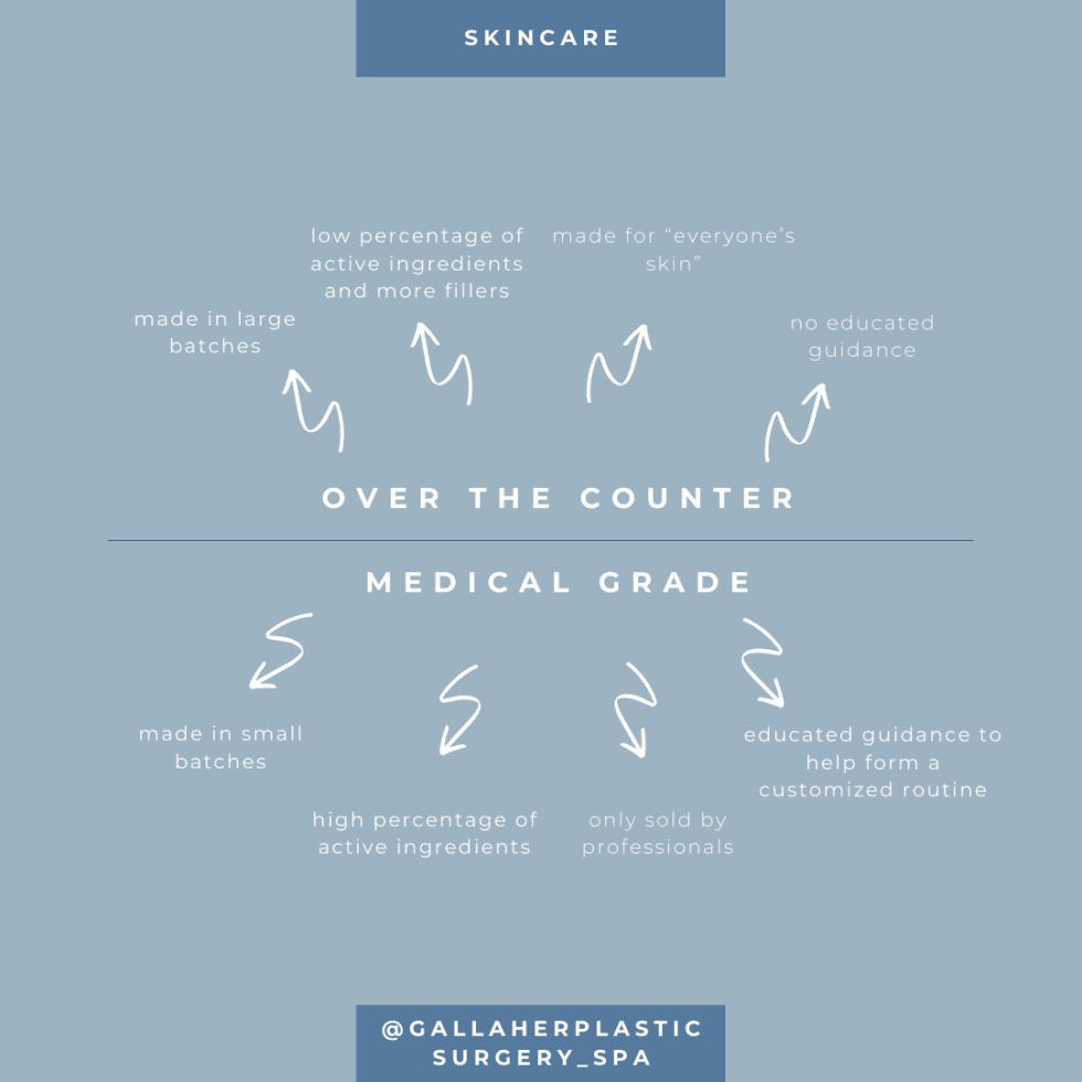 Plastic Surgery Knoxville, TN | Gallaher Plastic Surgery & Spa MD